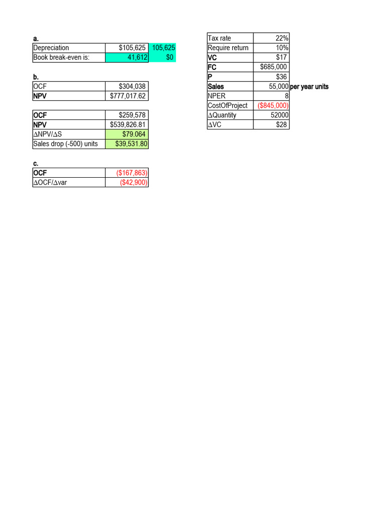 Risk Analysis, Real Options, and Capital Budgeting | PDF | Net Present Value | Depreciation