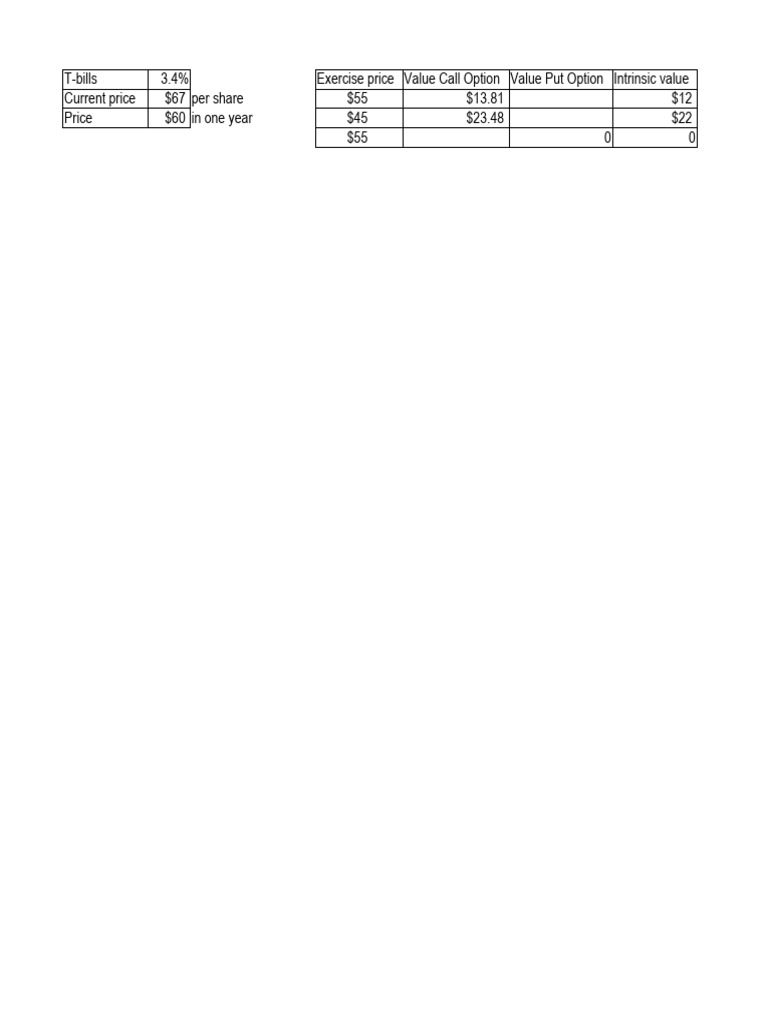 Options and Corporate Finance | PDF | Option (Finance) | Greeks (Finance)