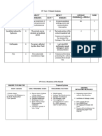 1 - School DRRM Monitoring Checklist | PDF | Emergency Evacuation ...