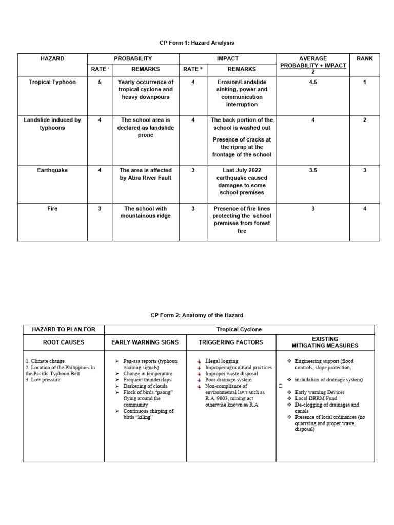 CP Form 1 | Download Free PDF | Typhoon | Tropical Cyclones