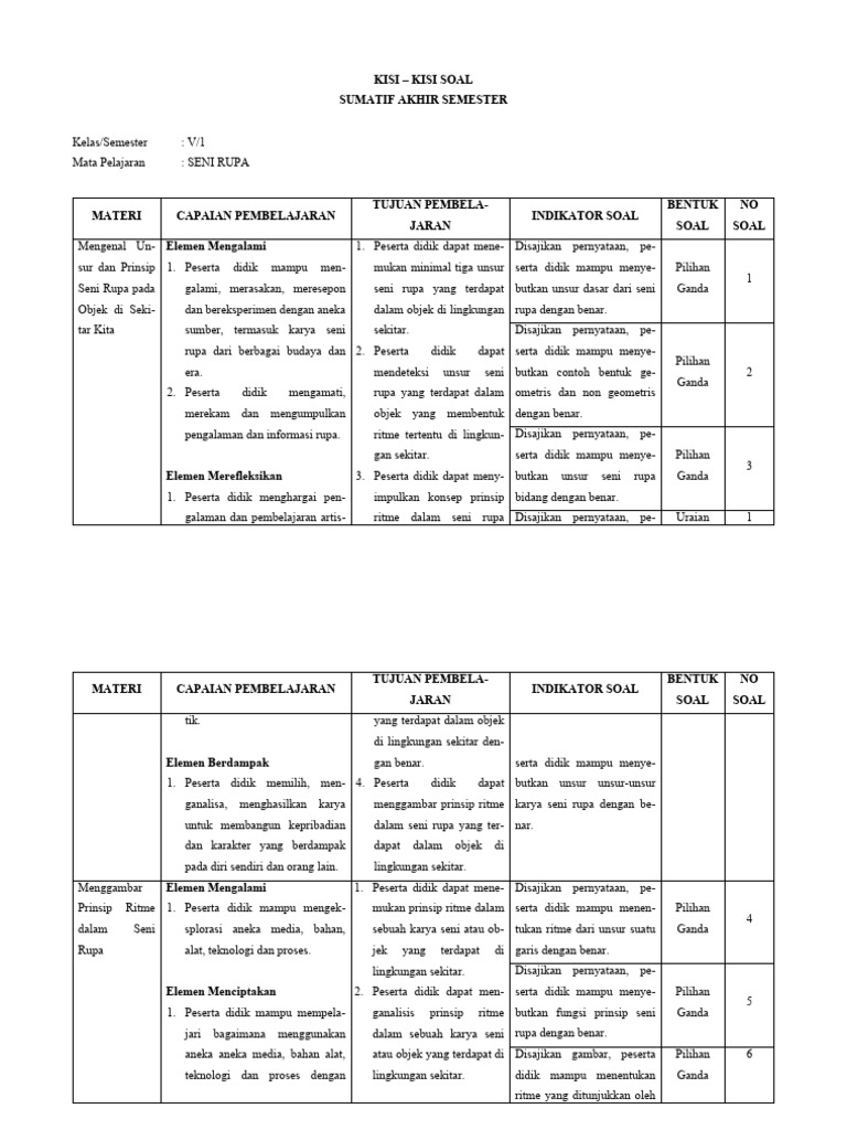 Kisi-Kisi Sum Sas Seni Rupa | PDF