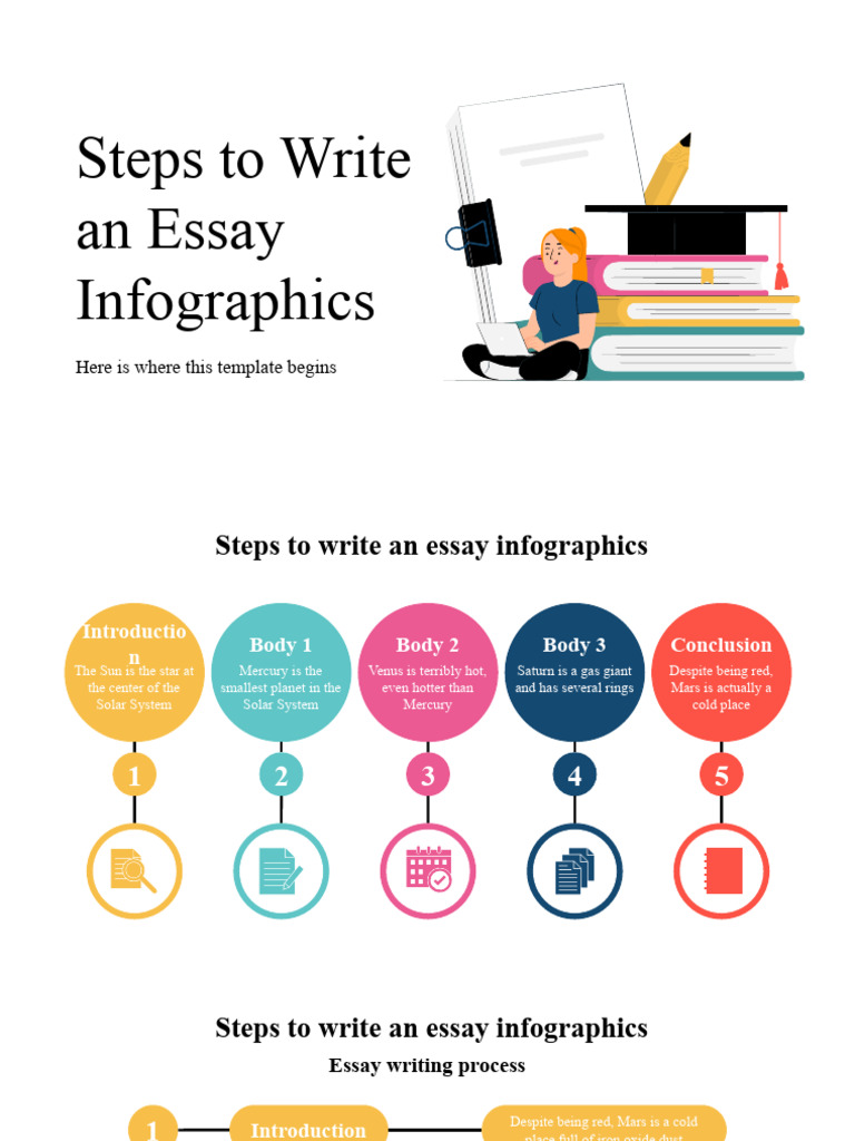 Steps To Write An Essay Infographics by Slidesgo | PDF | Planets ...