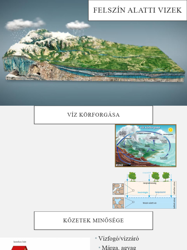 Felszín Alatti Vizek | PDF