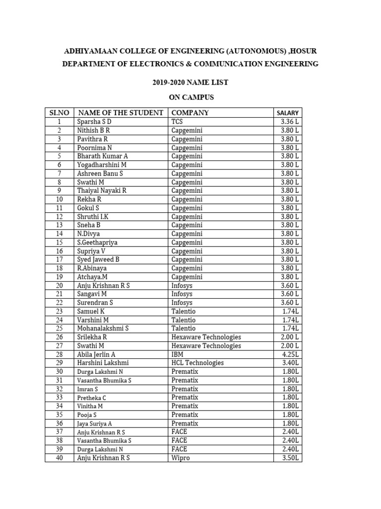 Placement Name List 2020 | PDF
