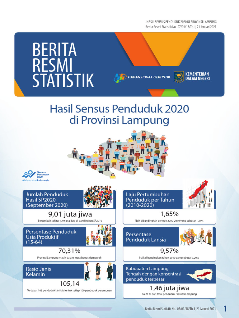 Hasil Sensus Penduduk Provinsi Lampung 2020 | PDF
