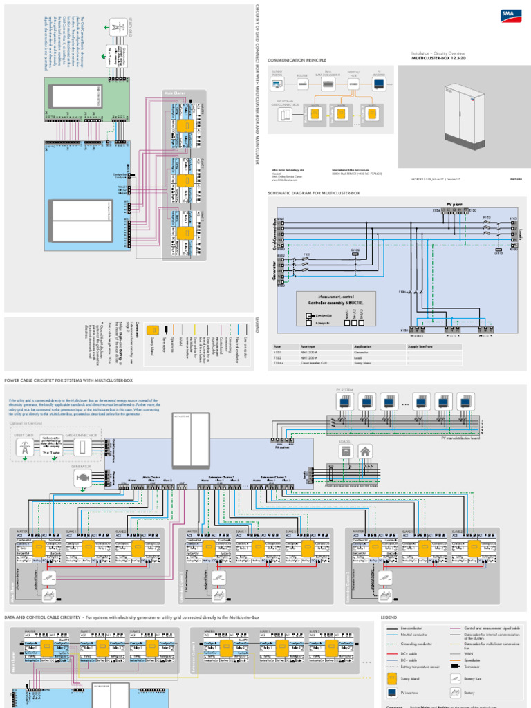 MC BOX 12 3 20 - IAA en 17 | PDF | Electrical Grid | Electric Power ...
