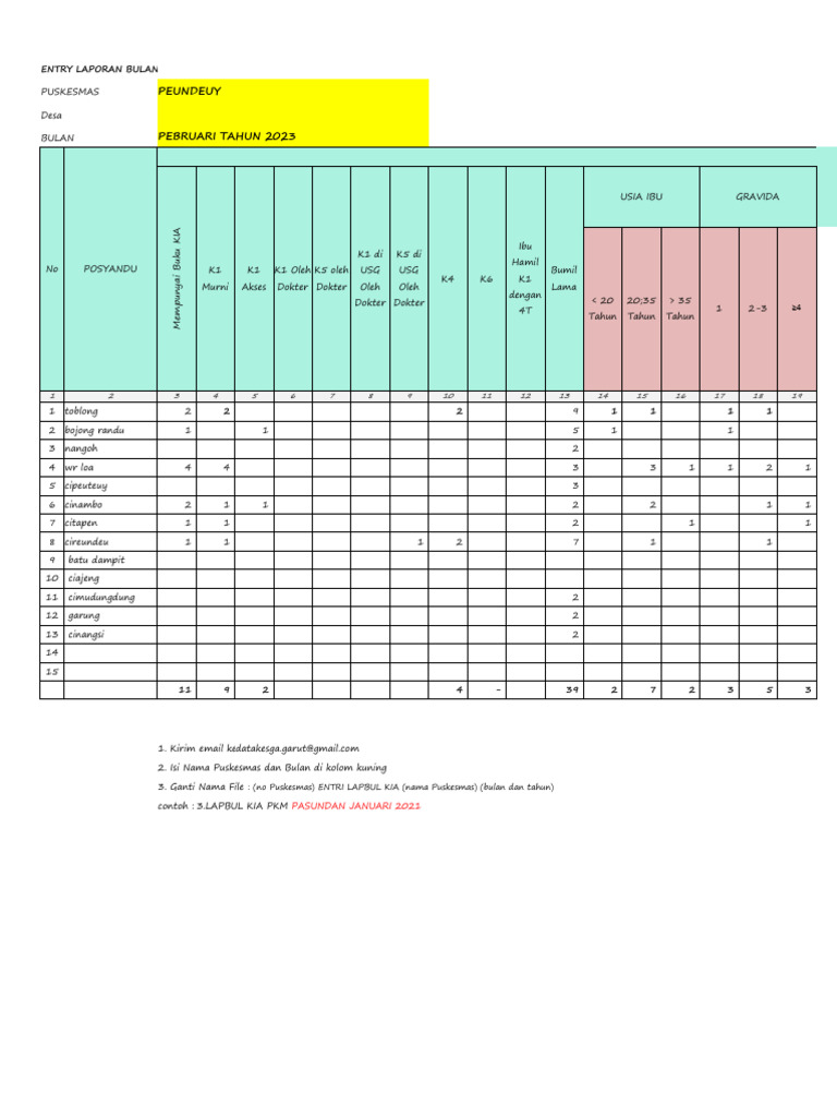 Lapbul Kia 2023 Maret Toblong | PDF