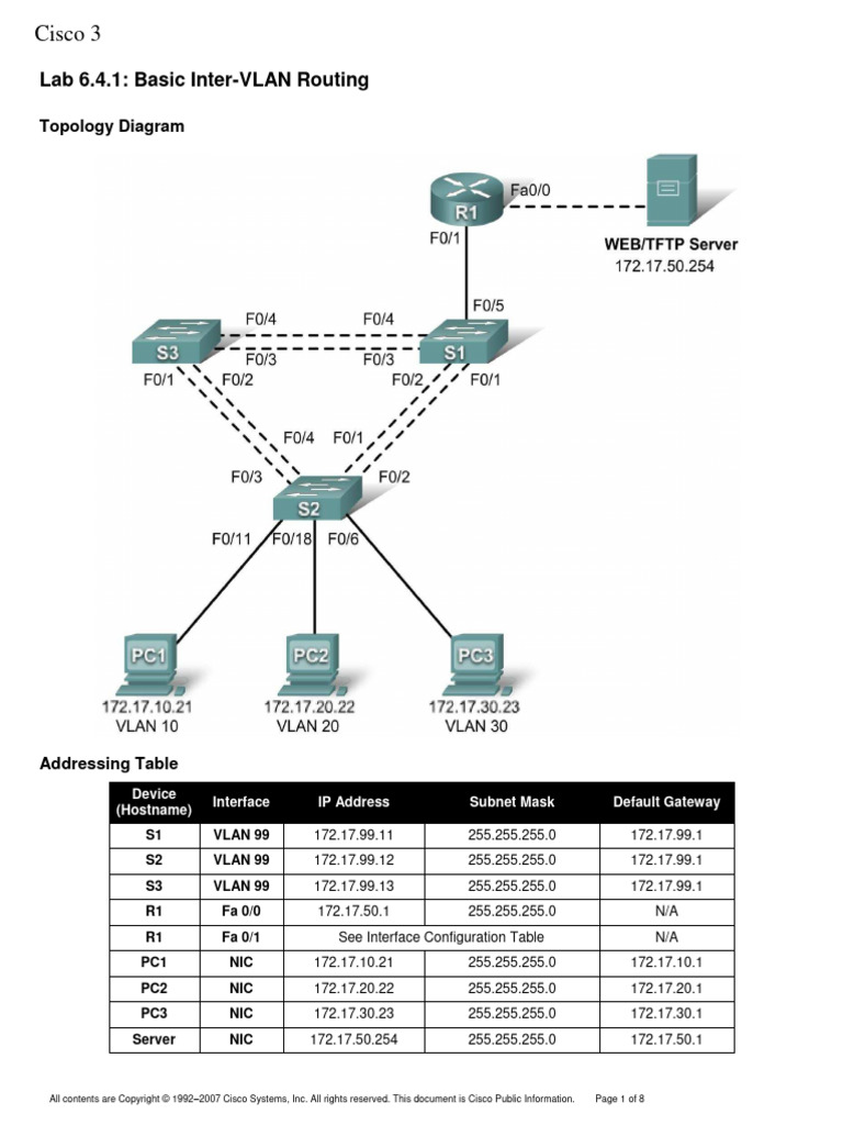 Lab 6 4 1 Basic Inter Vlan Routing Topol Pdf Router Computing