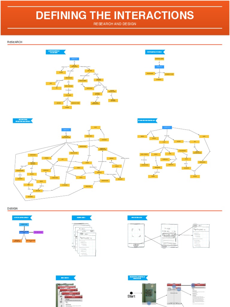 Defining The Interactions | PDF | Windows Phone | Mobile Phones