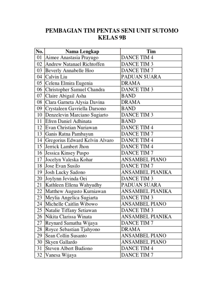 Pembagian Tim Talent Per Kelas 9B | PDF