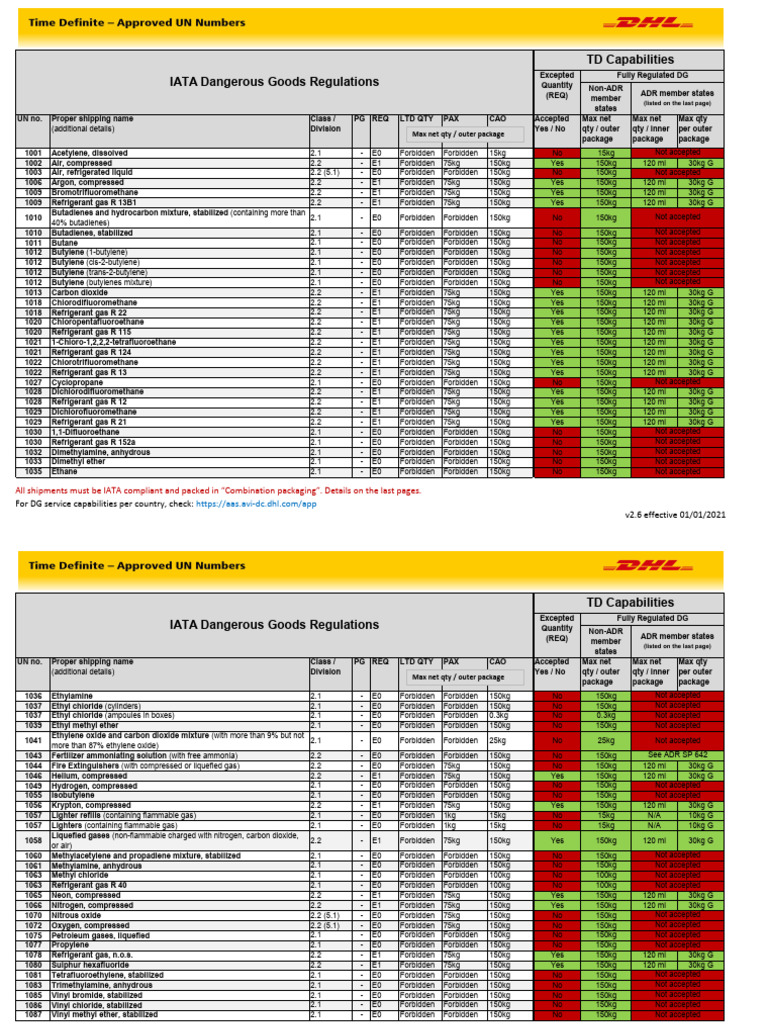 IATA Compliant Dangerous Goods List | PDF | Ethanol | Dangerous Goods