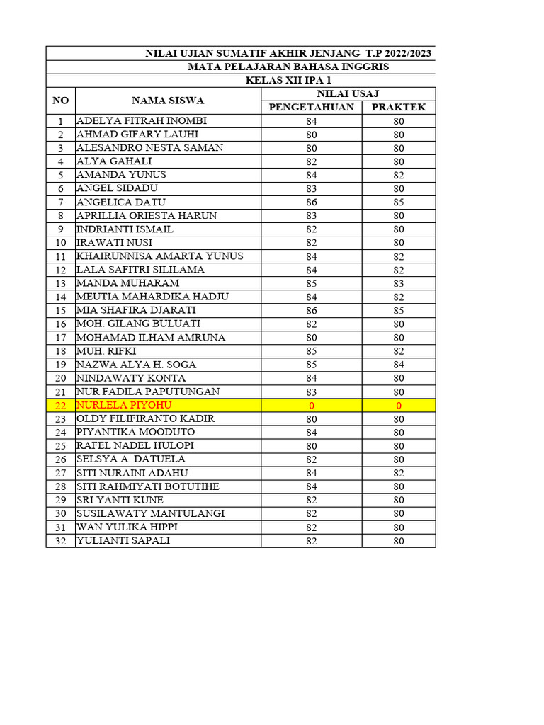 Nilai Usaj Bahasa Inggris Xii-2023 | PDF