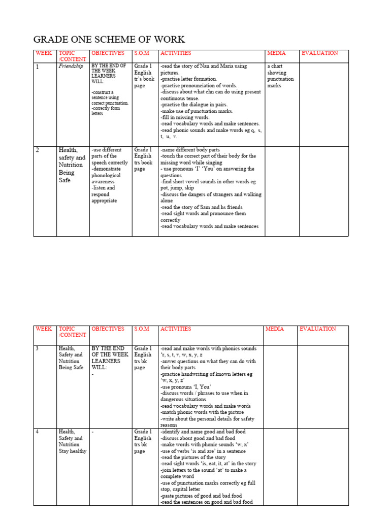 Grade One Scheme of Work | PDF | English Language | Word