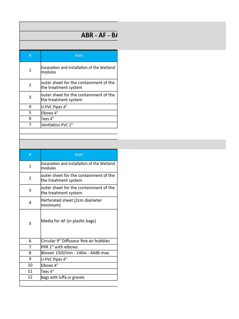 BOQs | PDF | Electrical Engineering | Building Engineering