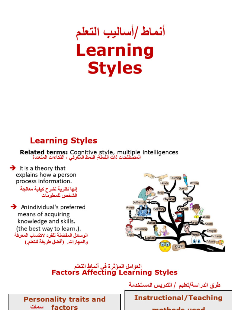 Learning Styles مترجم | PDF | Learning Styles | Cognition