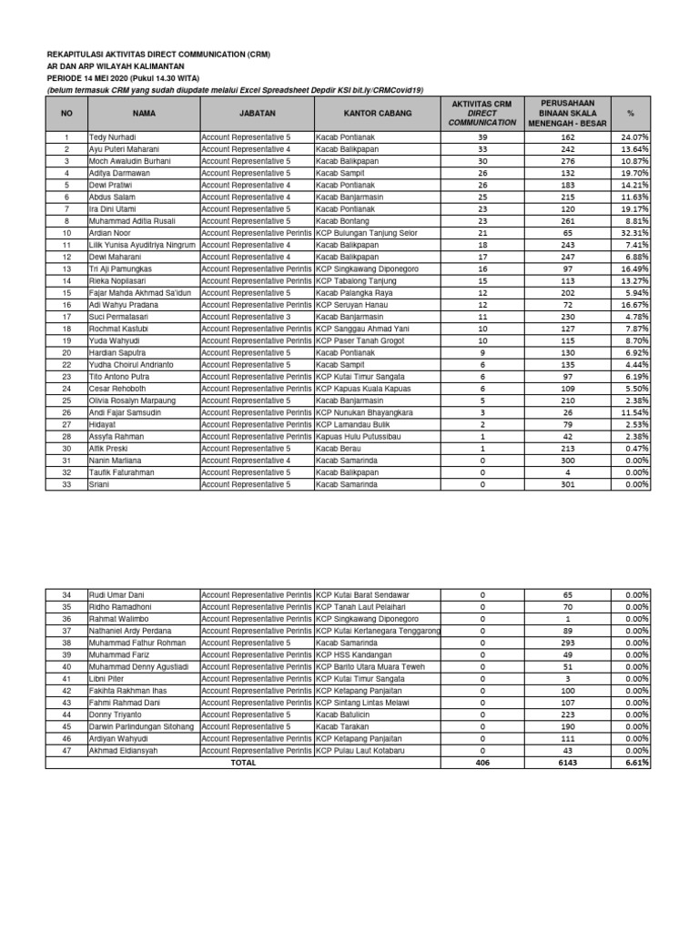 CRM 18 Mei 2020 | PDF