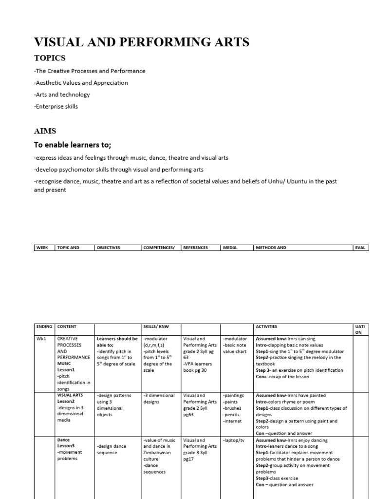 Grade 2 Vpa | PDF | Dances | Learning