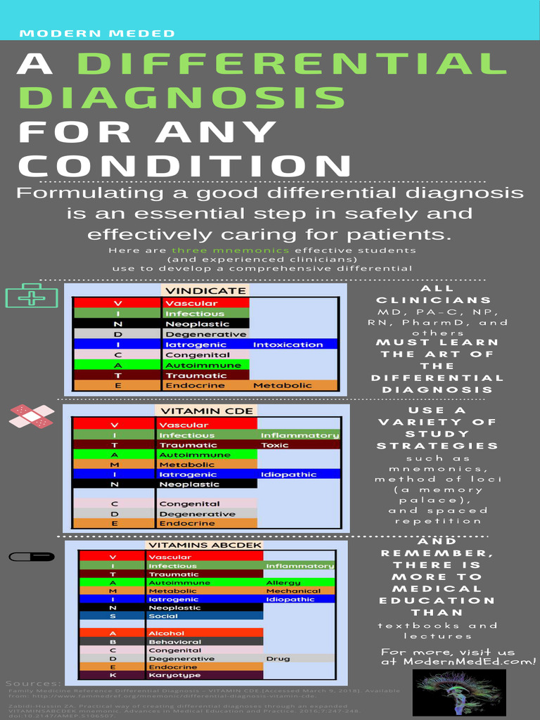 A Differential Diagnosis For Any Condition The Universal DDX Mnemonic ...