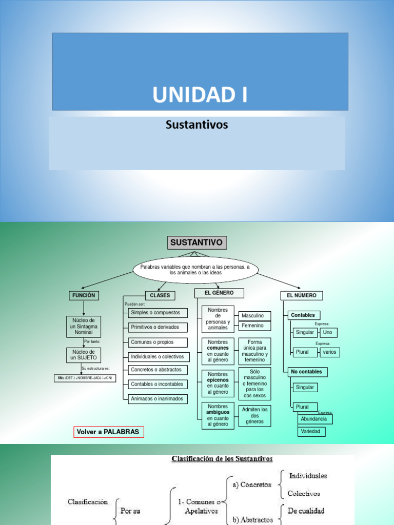Sesión 1 Unidad 1 | PDF | Sustantivo | Género gramatical