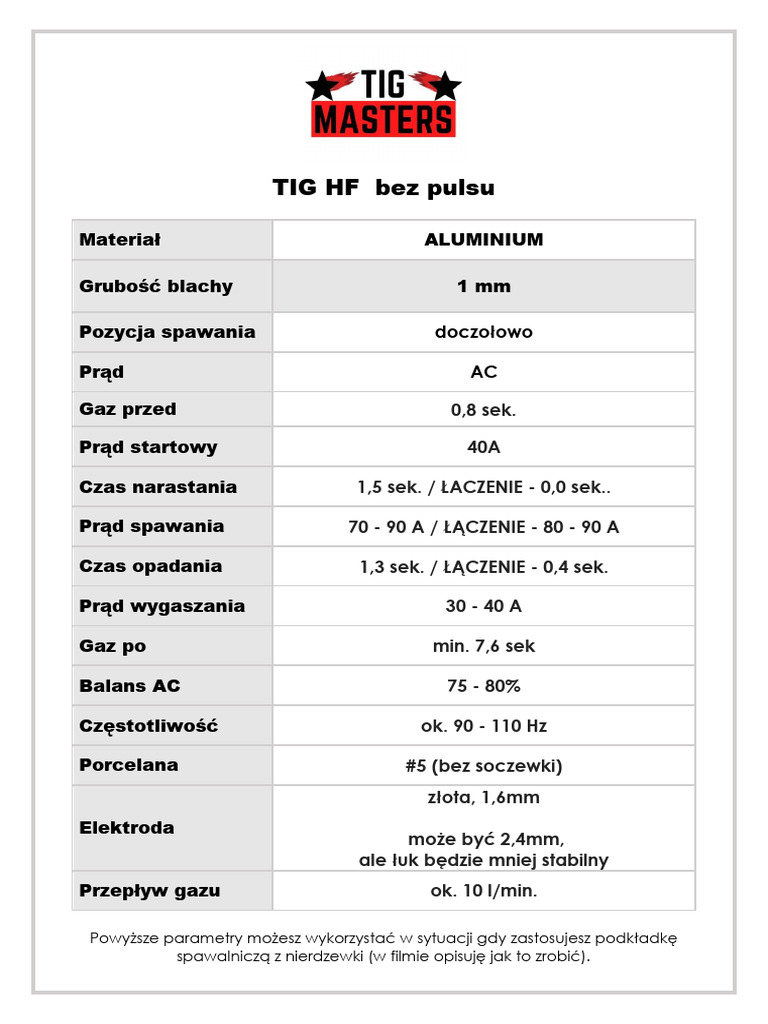 TIG MASTERS Parametry Spawania Blacha Alu 1 MM | PDF