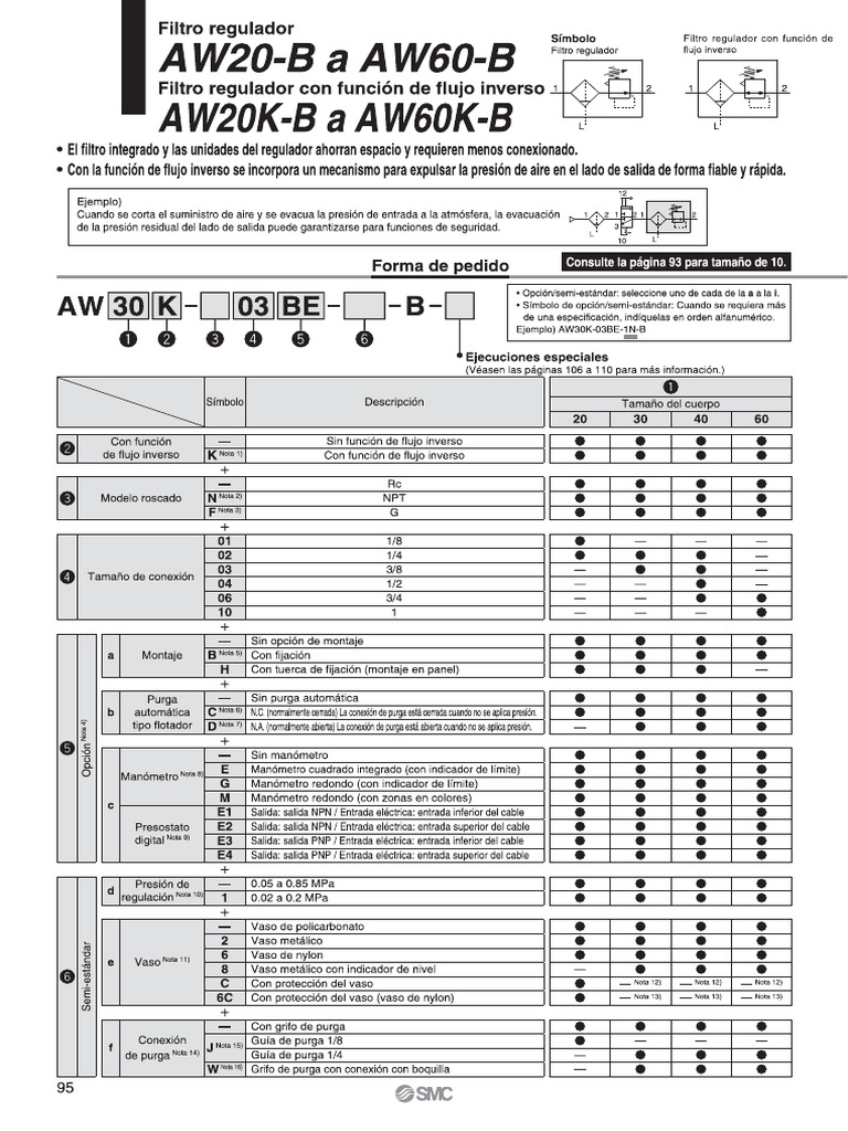 AW40 | PDF