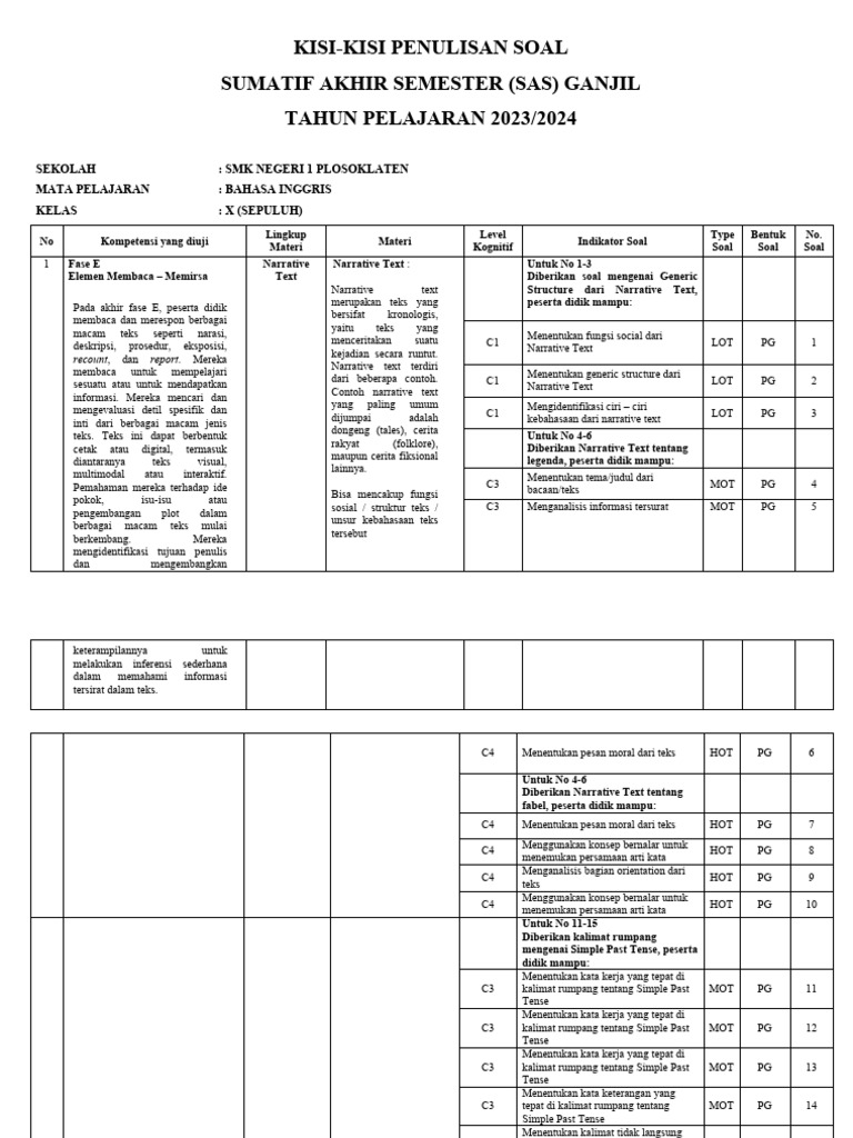 Kisi-Kisi Sas Ganjil Kelas X SMTR 1 2023-2024 | PDF