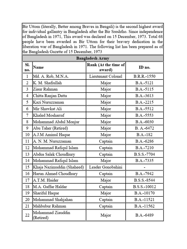 Bir Uttom Awardees of 1971 War | PDF | Violence Against Indigenous Peoples | Bangladesh