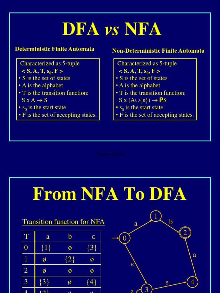 Dfa Vs Nfa: Deterministic Finite Automata Non-Deterministic Finite ...