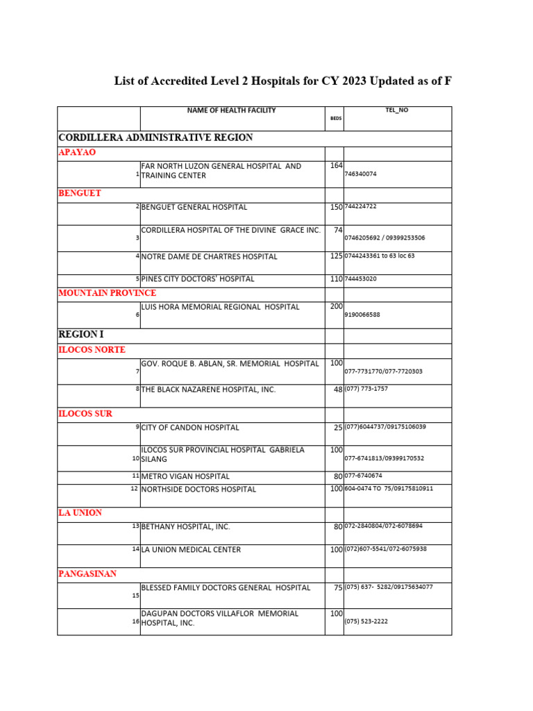 Level3 HospitalListPH | PDF | Philippines