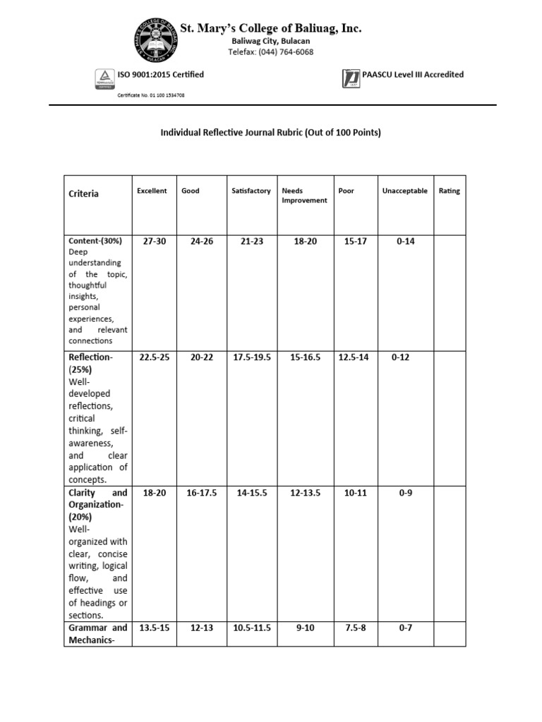 Individual Reflective Journal Rubric | PDF | Self Awareness | Critical ...
