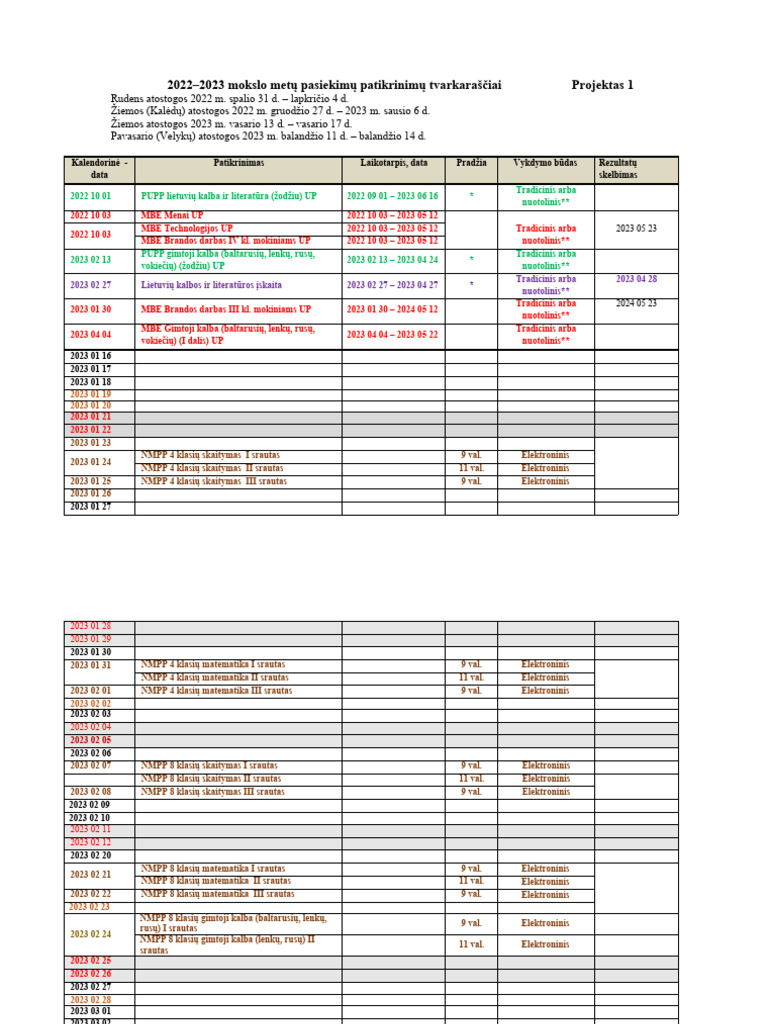 2022 2023 M. M. NMPP PUPP Ir BE Tvarkarasciai | PDF