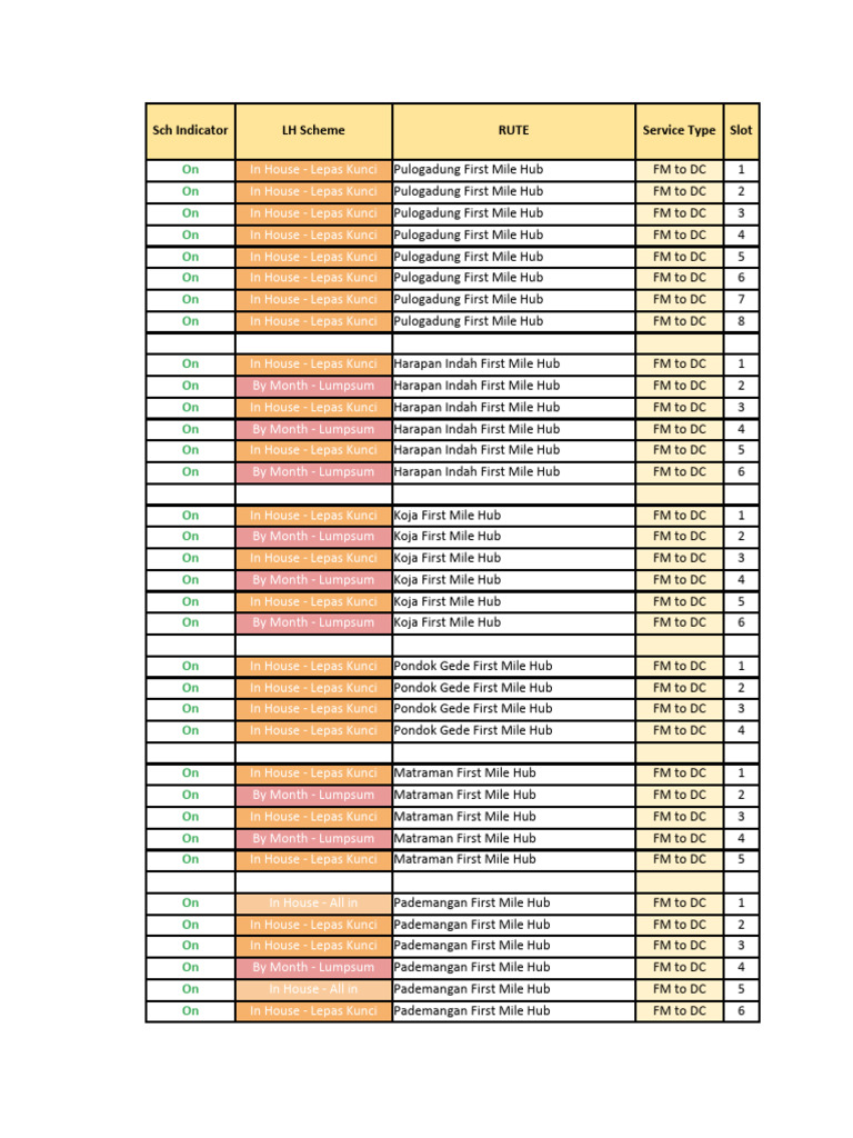 First Mile Hub Service Overview | PDF | Home & Garden