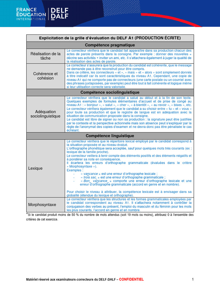 Évaluation DELF A1 : Production écrite | PDF | Genre grammatical ...