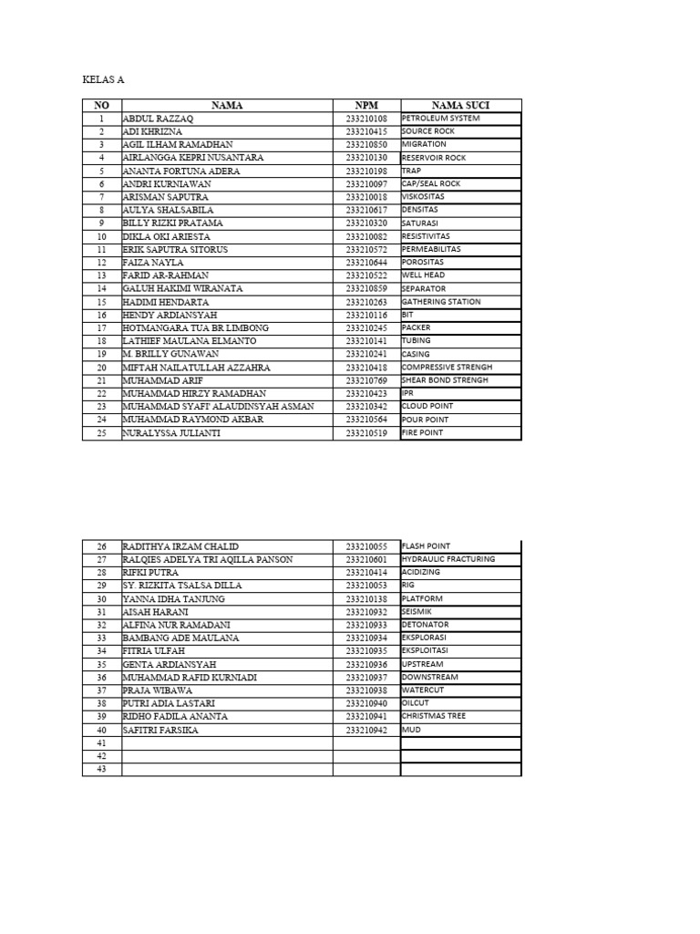 Nama Suci PE 23 | PDF | Blowout (Well Drilling) | Petroleum Reservoir