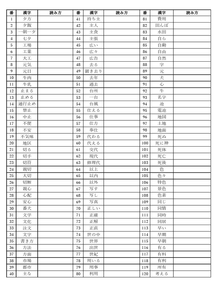 Tabel Kanji n4 | PDF