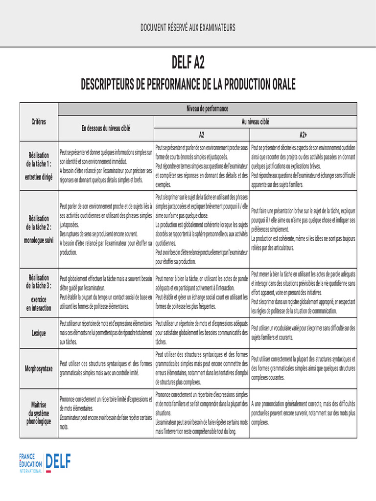 Descripteurs DELF A2 Production Orale | PDF | Linguistique ...