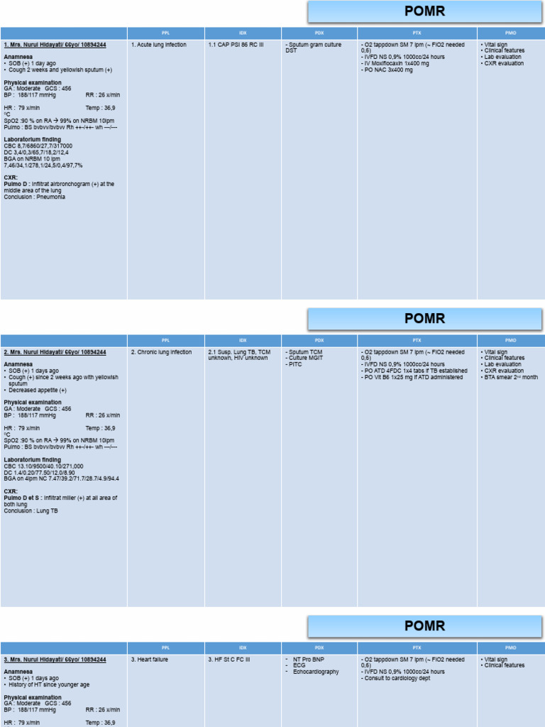 Tabel POMR Jumat Malam 150923 | PDF | Clinical Medicine | Medical Specialties