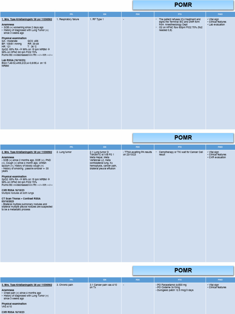Tabel POMR Senin Malam 161023 | PDF | Lung Cancer | Lung