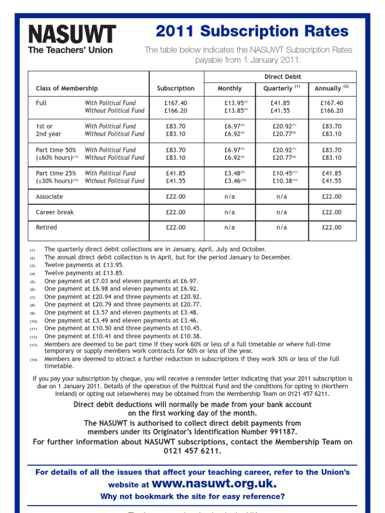 Subscription Rates 2011 | PDF