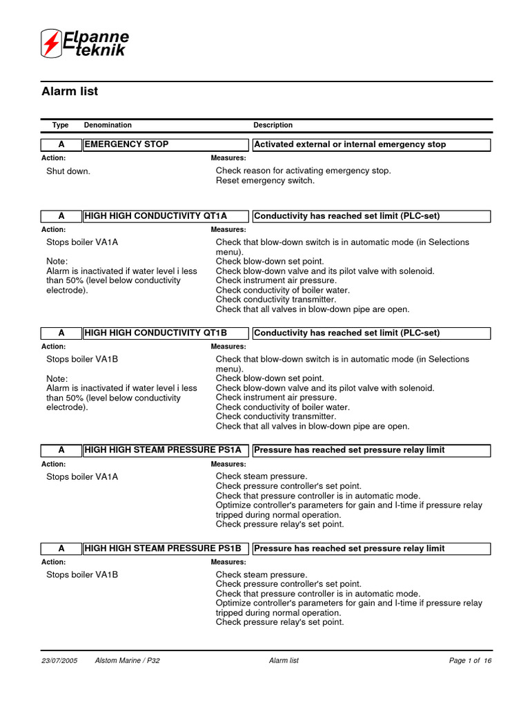 13 Alarm List Download Free Pdf Fuse Electrical Valve