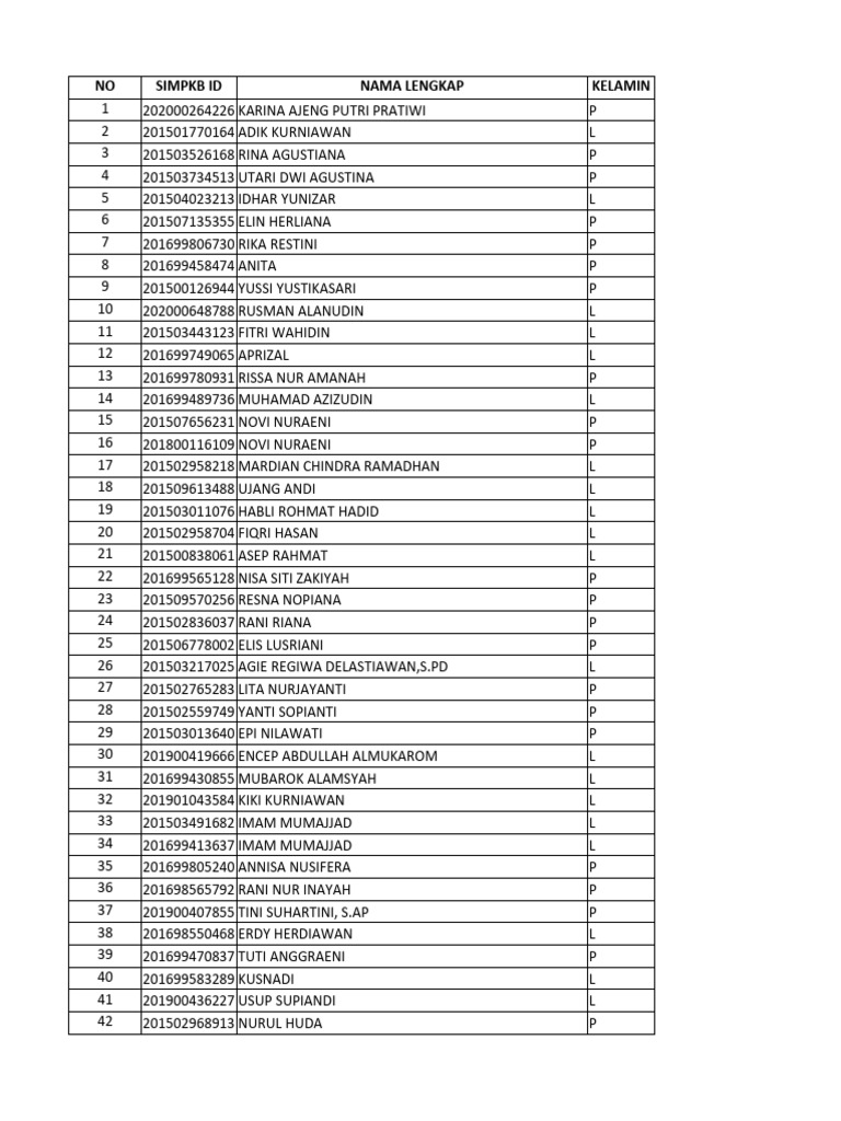 KCD V - Sasaran Ppg-2023-Kabupaten Sukabumi | PDF