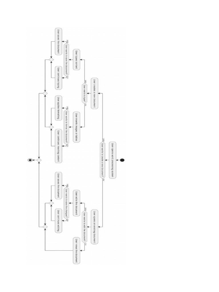 Activity Diagram | PDF