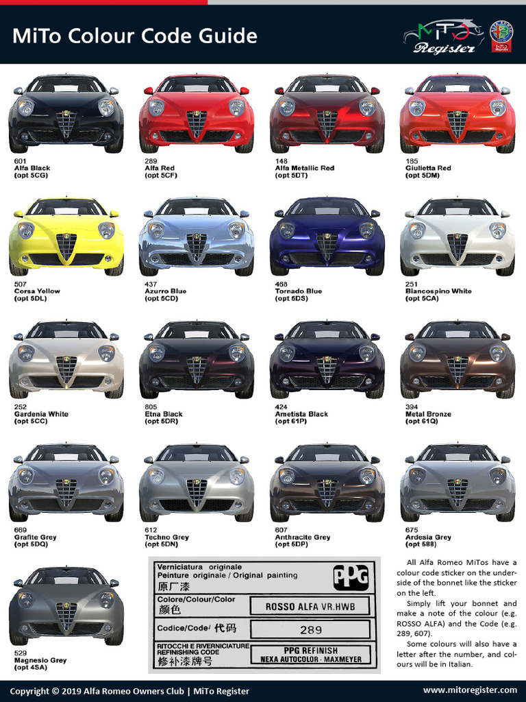 MiTo Colour Codes v1 | PDF