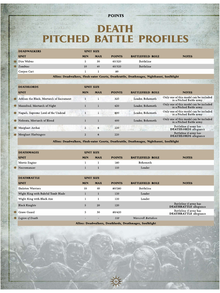 AOS Death Point | PDF