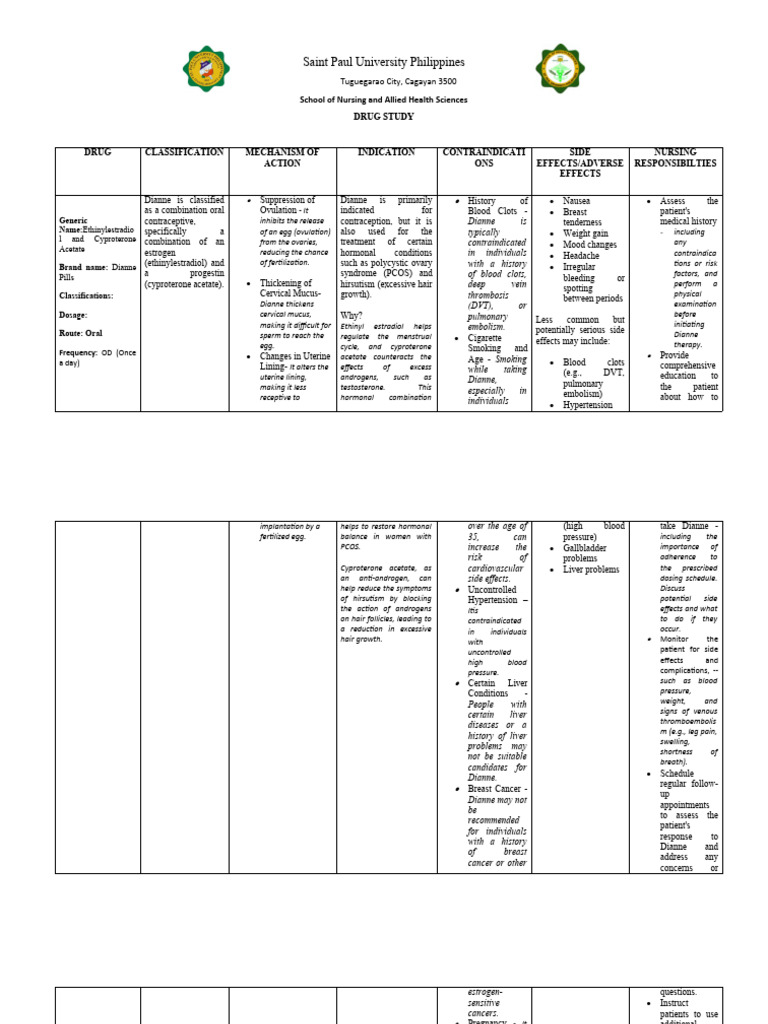 Diane Pills Drug Study | PDF | Combined Oral Contraceptive Pill ...