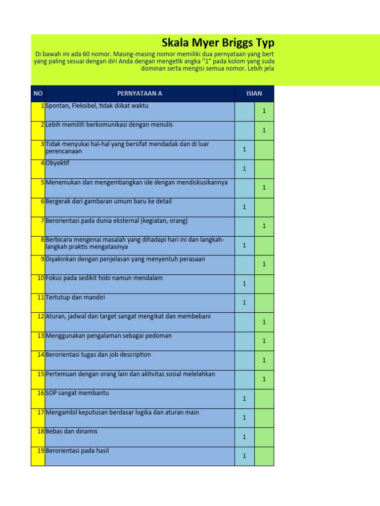 Skala Myer Briggs Type Indicator: NO Pernyataan A Isian | PDF