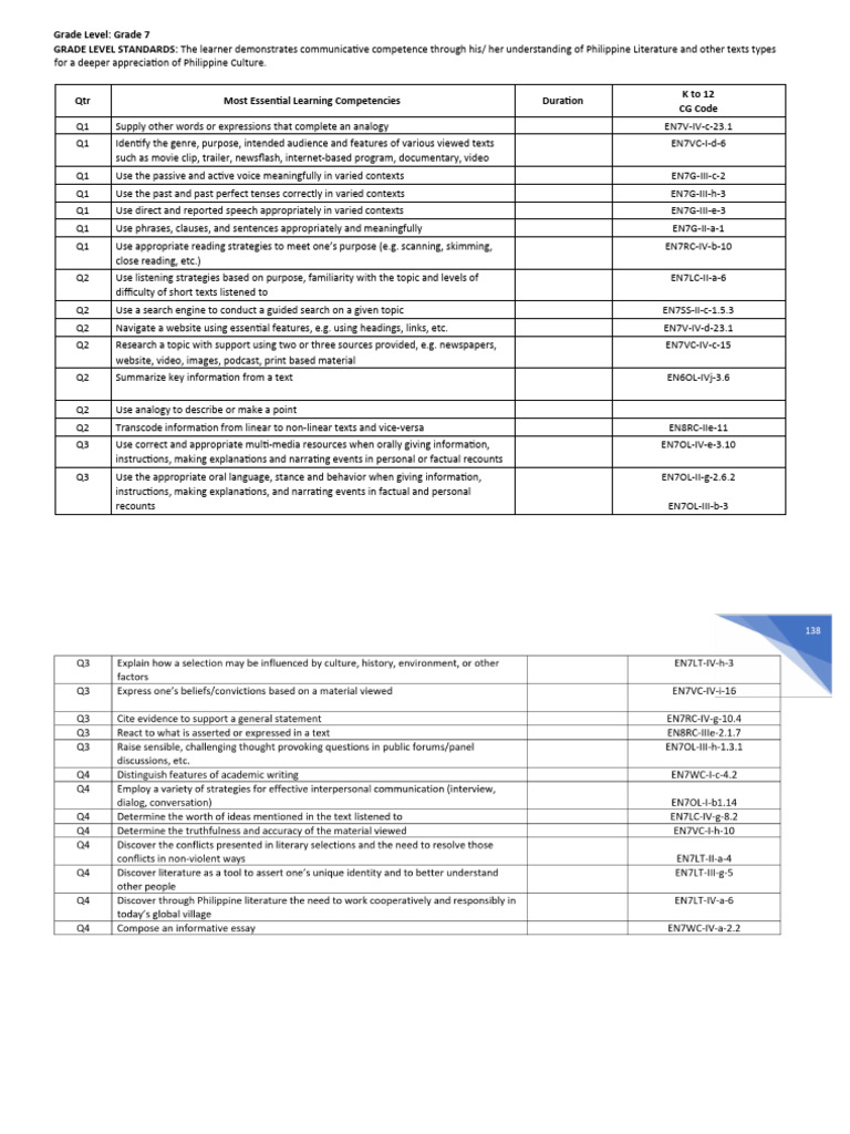 ENGLISH MELCs Grade 7 PDF | PDF | Information | Learning