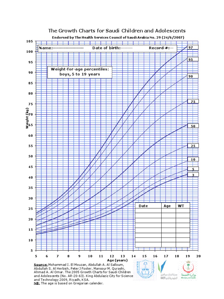 The Growth Charts For Saudi Children and Adolescents | PDF | Abdullah ...