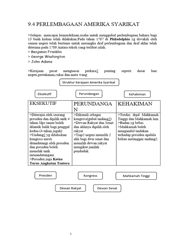 Sejarah Pdf