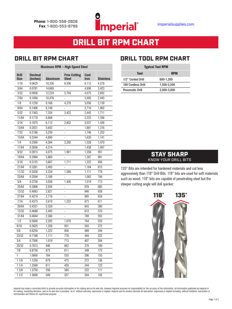 3660-5 F Drill Bit Sheet Update | PDF | Drill | Drilling